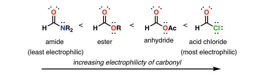 Carbonyl Chemistry: Ten Key Points
