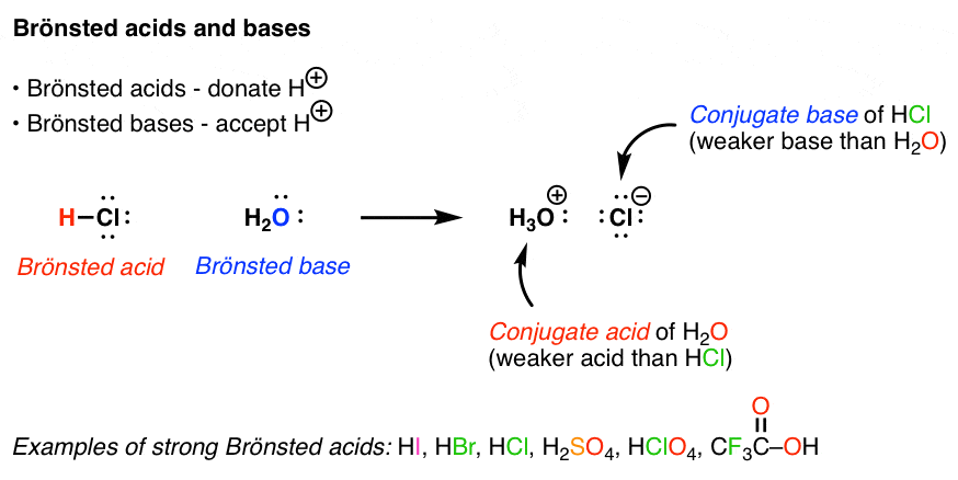Acid Bases