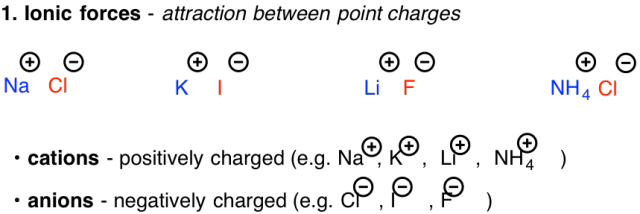 The Four Intermolecular Forces and How They Affect Boiling Points