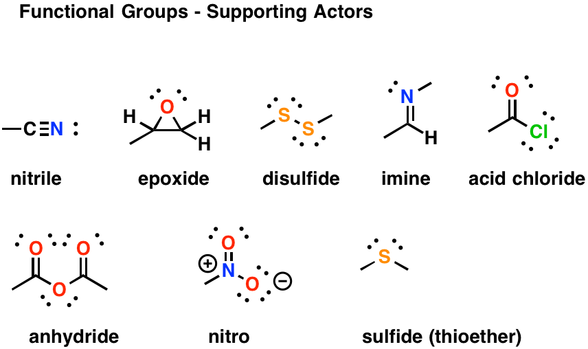 The Key Functional Groups In Organic Chemistry