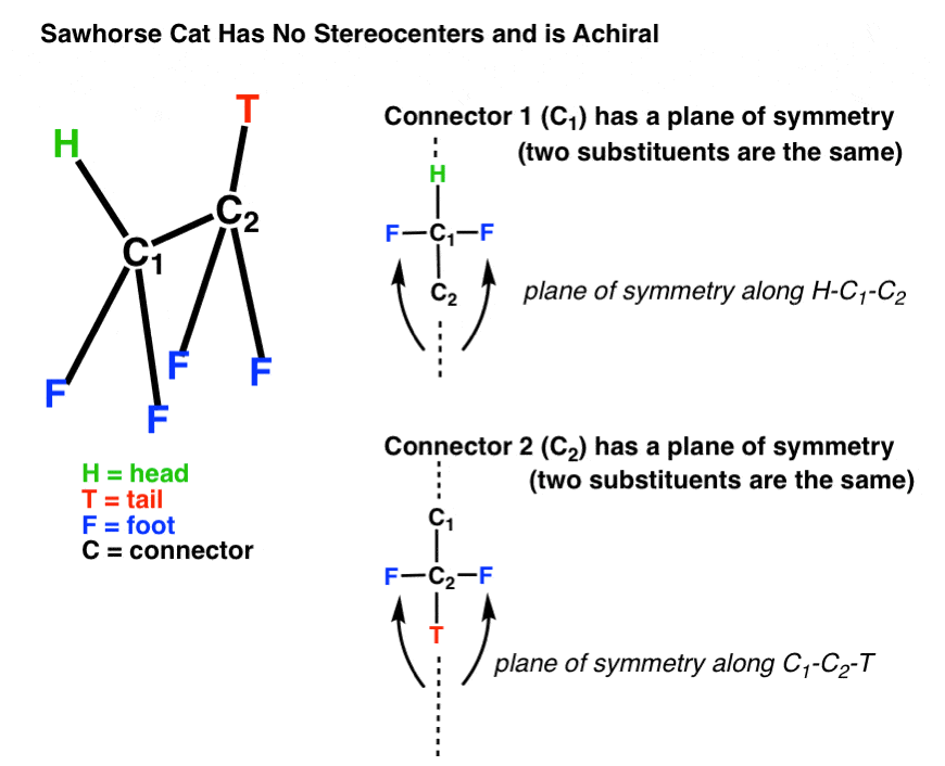 On Cats, Part 6: Stereocenters – Master Organic Chemistry
