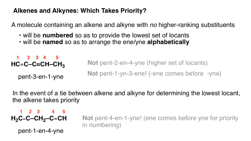 Table of Functional Group Priorities for Nomenclature – Master Organic ...