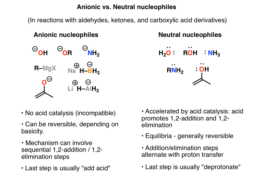Carbonyl chemistry: Anionic versus Neutral Nucleophiles – Master ...