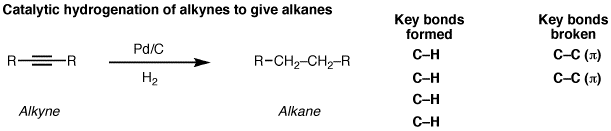 Hydrogenation of Alkynes to Alkanes using Pd/C – Master Organic Chemistry