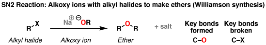 SN2 reaction of alkoxide ions with alkyl halides to give ethers ...