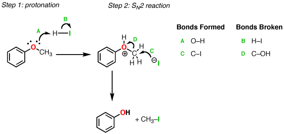 Acidic cleavage of ethers (SN2) – Master Organic Chemistry