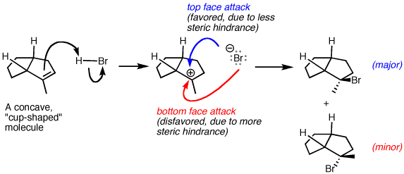 Hbr Mechanism