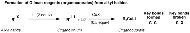Formation of Gilman reagents (organocuprates) from alkyl halides ... Formation of Gilman reagents (organocuprates) from alkyl halides ...