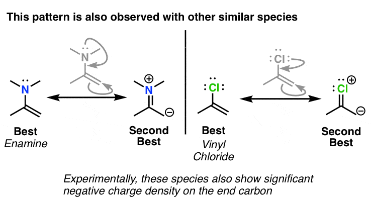 Pi Donation And Resonance - Pi Donors Make Carbons More Nucleophilic