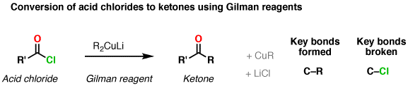 Addition of organocuprates (Gilman reagents) to acid chlorides to give ... Addition of organocuprates (Gilman reagents) to acid chlorides to give ...