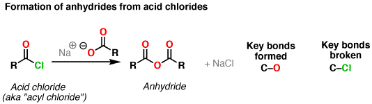 Formation of anhydrides from acid halides and carboxylates – Master ...