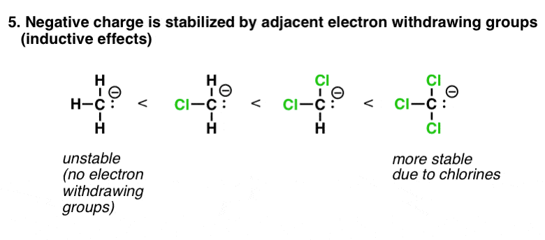 7 Factors that stabilize negative charge in organic chemistry – Master ...