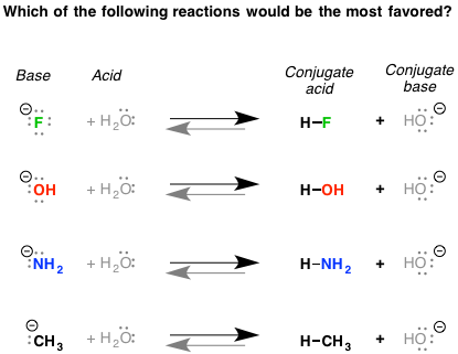 Walkthrough of Acid Base Reactions (2): Basicity – Master Organic Chemistry