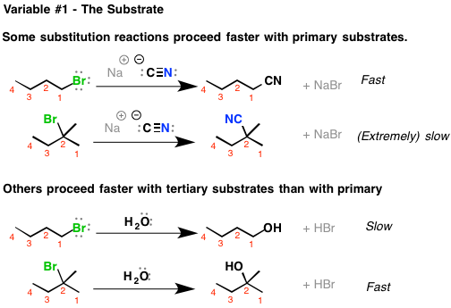 Two Types of Substitution Reactions – Master Organic Chemistry