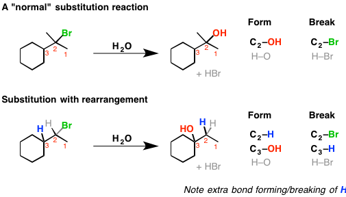 Rearrangement Reactions (1) - Hydride Shifts – Master Organic Chemistry