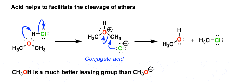 The Conjugate Acid Is A Better Leaving Group – Master Organic Chemistry