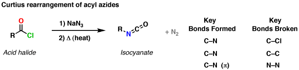 Curtius Rearrangement of Acyl Azides to Isocyanates – Master Organic ...