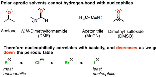 Deciding SN1/SN2/E1/E2 (3) - The Solvent – Master Organic Chemistry