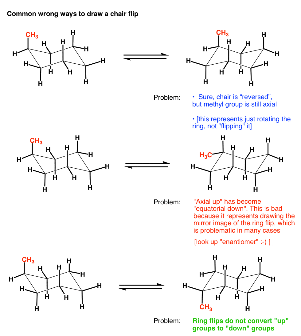 The Cyclohexane Chair Flip – Master Organic Chemistry