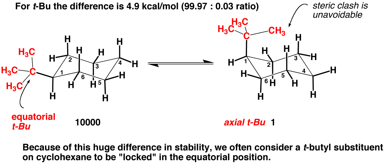 Substituted Cyclohexanes: "A Values" – Master Organic Chemistry