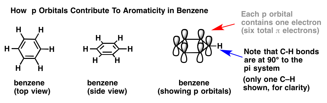 Rules For Aromaticity The 4 Key Factors Master Organic Chemistry Rules For Aromaticity The 4 Key Factors Master Organic Chemistry