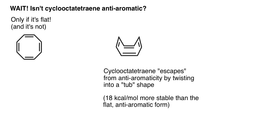 Antiaromaticity and Antiaromatic Compounds – Master Organic Chemistry