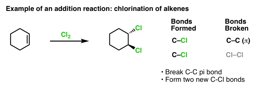 Electrophilic Aromatic Substitution: The Six Key Reactions