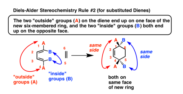 Stereochemistry of the Diels-Alder Reaction – Master Organic Chemistry