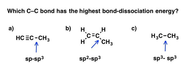 On Hybrid Orbitals And Bond Strengths – Master Organic Chemistry