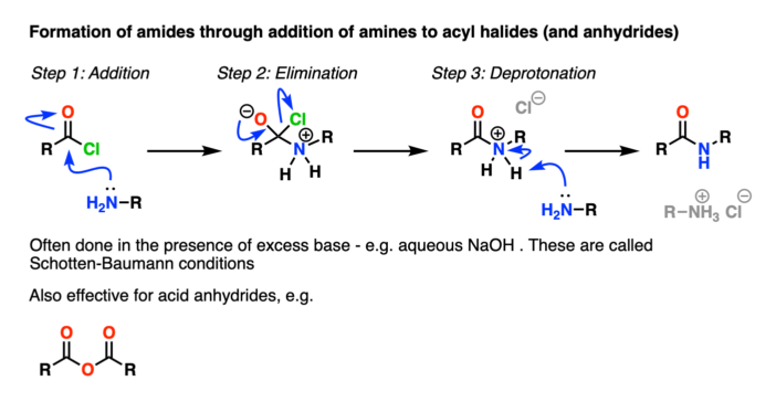 The Amide Functional Group: Properties, Synthesis, and Nomenclature