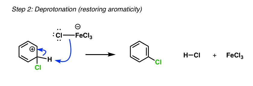 Electrophilic Aromatic Substitutions: Chlorination and Bromination