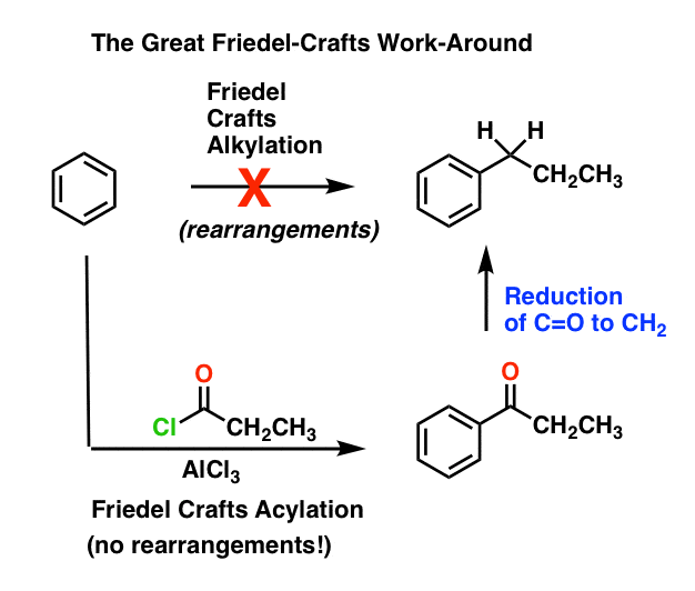 The Wolff-Kishner, Clemmensen, And Other Carbonyl Reductions