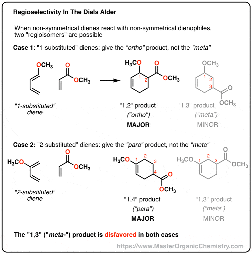 Regioselectivity In The Diels Alder Reaction Master Organic Chemistry