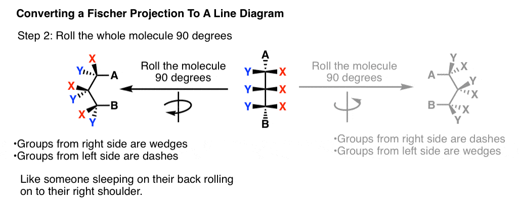 How To Determine R And S Configurations On A Fischer Projection
